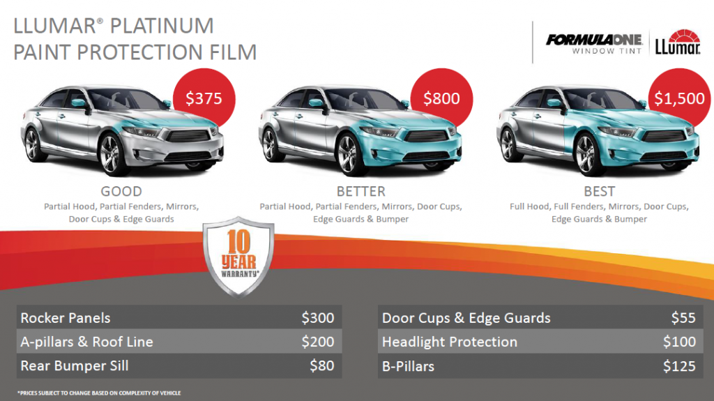 ppf-pricing-cover | Glass Enhancements